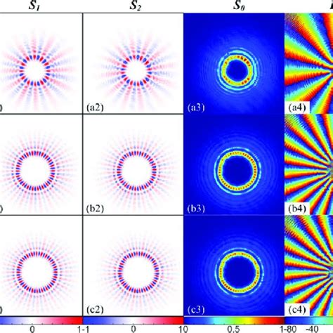 Stokes Parameters And Polarization Azimuth Of Generated 6 Order