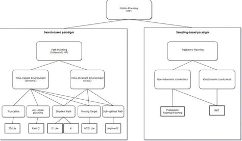 Search Based Planning And Replanning In Robotics And Autonomous Systems