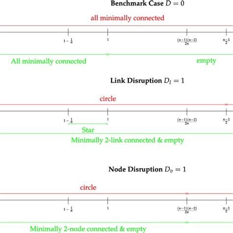 For Uniform Disruptor Randomization Overview Of Pairwise Stability And