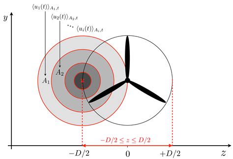 Wes Wind Tunnel Experiments On Wind Turbine Wakes In Yaw Redefining The Wake Width