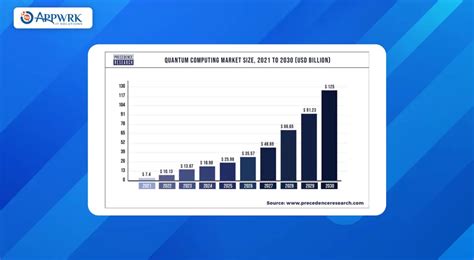 Quantum App Development A Detailed Guide 2023