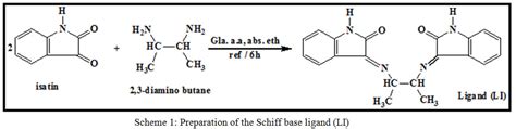 Synthesis Spectral Characterization And Antimicrobial Activity Of Some Transition Metal