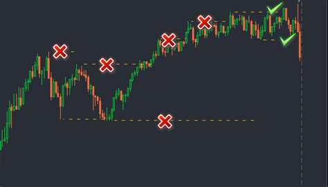 Show Only The Last Occurrence Of A Condition Usethinkscript Community