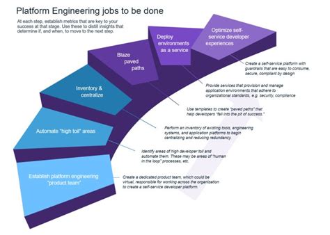 David Hernández Díez On Linkedin Platformengineering Cncf Microsoft