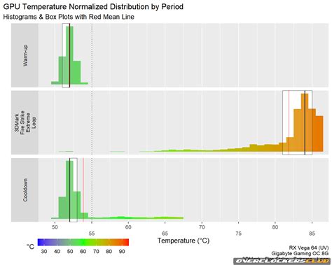 GPU Thermal Testing Scripts Experiment Gigabyte RX Vega Manual UV Overclockers Club