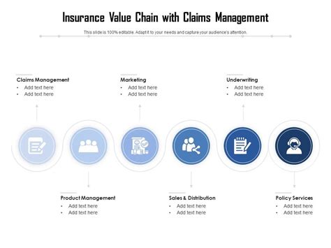 Insurance Value Chain With Claims Management Ppt Powerpoint