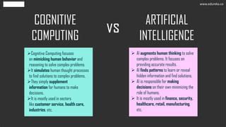 Cognitive AI Tutorial Edureka PPT