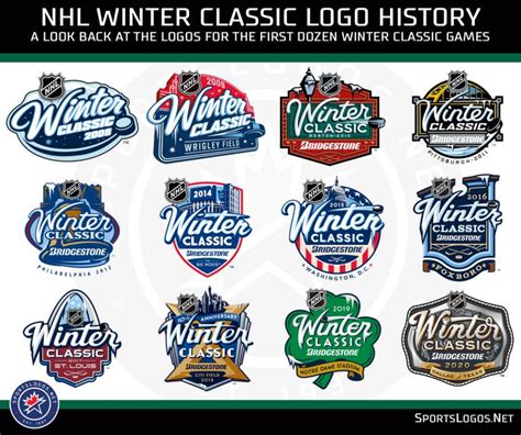 Buckle Up Nhl Unveils 2020 Winter Classic Logo In Dallas Sportslogos