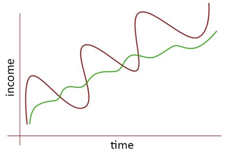 Slsqp Or Random Python Optimization Of Business Tasks — What Is The Choice By Alexander