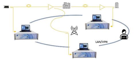 Oewaves Relative Intensity Noise Rin