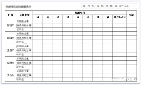前端开发必备技能知识笔记 Ant Design For Vue的table的行合并的代码实现 知乎