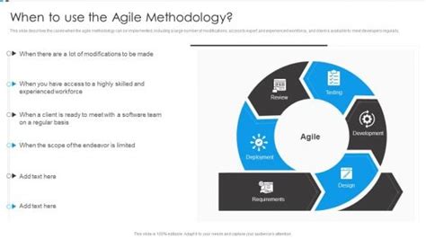 Agile Development Approach It When To Use The Agile Methodology