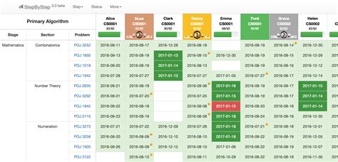 GitHub Dreamerblue Stepbystep A Training Plan System For OI ACM
