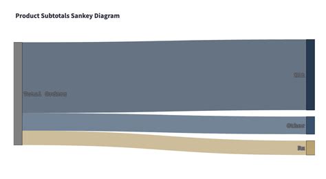 Python How To Remove Glow On Node Labels In Plotly Sankey Diagram In