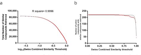 Figure 2 From In Silico Drug Toxicity And Interaction Prediction For Plant Complexes Based On