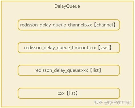 一种优雅的redis延迟队列实现 知乎