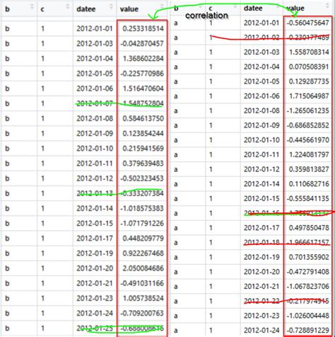 r unique values in dataframe