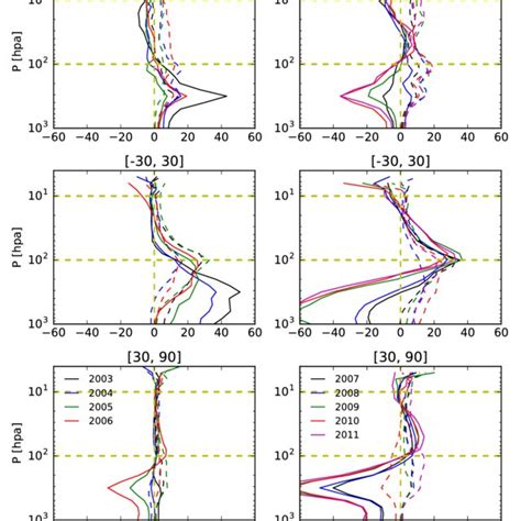 validation of ozone profiles retrieved using opera algorithm using