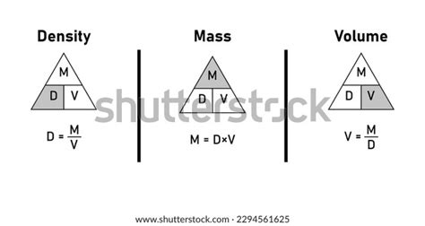Density Mass Volume Triangle