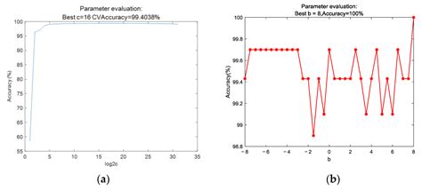Mathematics Free Full Text A Collision Reduction Adaptive Data Rate Algorithm Based On The
