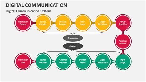 Digital Communication System Wikipedia At James Caruthers Blog
