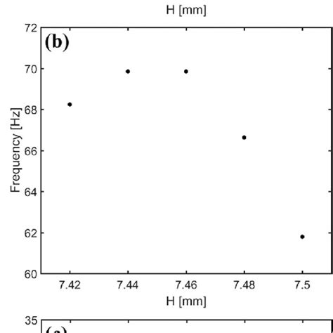 Peak To Peak Amplitude Of The Particle Oscillations A Oscillation Download Scientific
