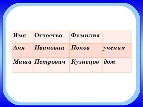 Собственные и нарицательные имена существительные Правописание