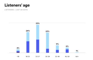Boost Your Spotify Plays With Facebook Ads A Detailed Guide