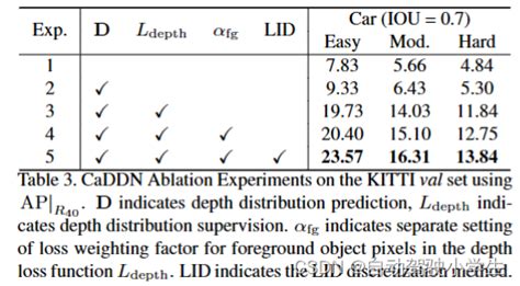 单目3d物体检测模型（caddn）： Categorical Depth Distribution Network For Monocular
