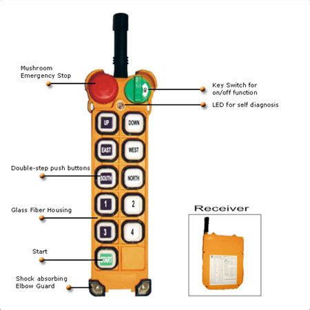 Universal Radio Remote Control At Best Price In Mumbai Acropolis Engineering Ltd