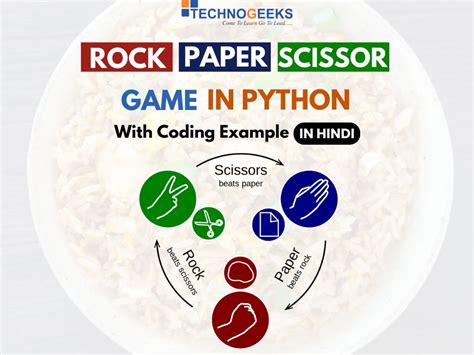 Technogeeks On Linkedin Python Pythonprogramming Pythondeveloper
