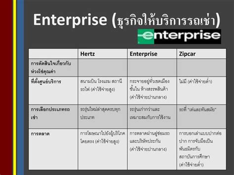 Chapter 4 Creating Value The Core Pptx
