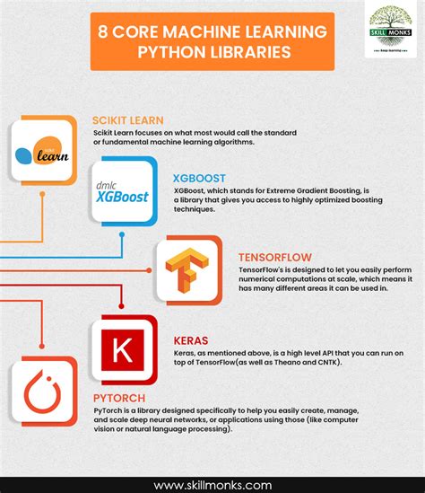 8 Core Machine Learning Python Skill Monks Deep Tech