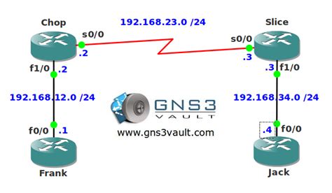 frame relay de marking gns3vault