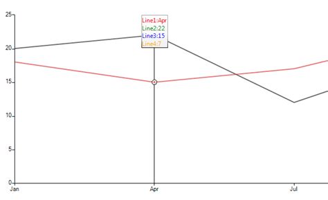 Trackball Label Text Coloring In Ui For Winforms Chartview Telerik Forums