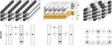 电源管理芯片中常用的三类电容 Mos Mom Mim 下 知乎