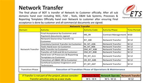 Telecom Manage Services NOC Operations Set Up PDF Computer Networking Computing