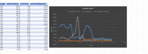 Work And Analyze Any Dataset And Visualize Its Findings By Brpuneet8981 Fiverr