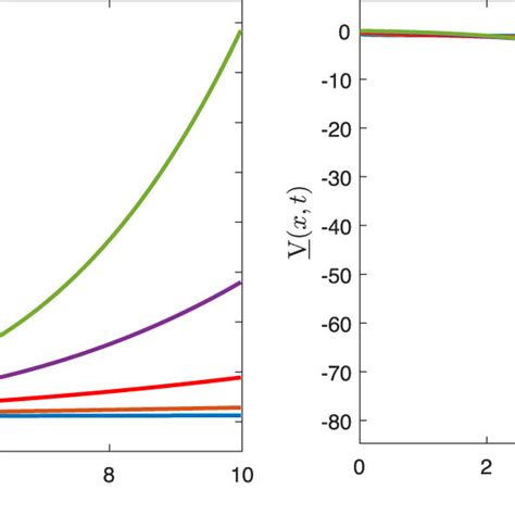 Five Terms Fuzzy Approximate Solutions At Various Fractional Order Download Scientific Diagram