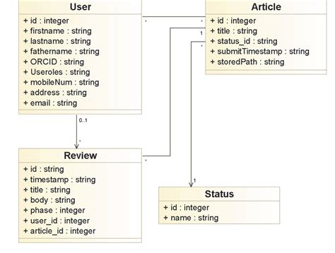 Entities Uml Diagram Of Our Proposed Middleware Architecture Download