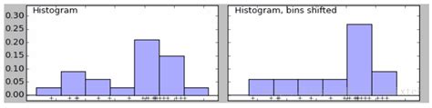 机器学习算法（二十一）：核密度估计 kernel density estimation kde csdn博客