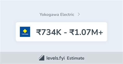 Yokogawa Electric Cybersecurity Analyst Salary ₹734k ₹1 07m Levels Fyi
