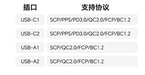 购机请教 还是请教大家关于不同手机品牌充电的问题 178