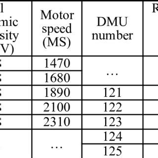 Parts Of DMU Input Parameters Download Table