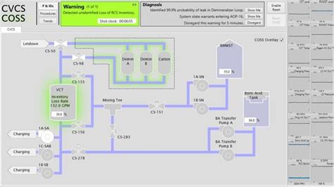 Initial Prototype Of Coss For A Cvcs Download Scientific Diagram