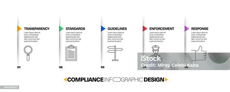 컴플라이언스 키워드 및 아이콘 흐름차트 비즈니스 프로세스 타임라인 인포그래픽 워크플로 레이아웃 템플릿 디자인 경영자에 대한 스톡 벡터 아트 및 기타 이미지 Istock