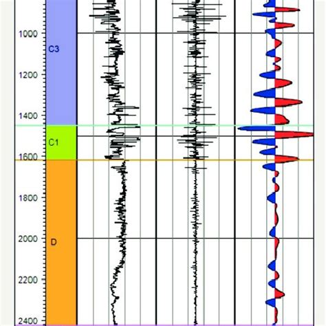 Ai And Rc Logs With A Synthetic Seismogram Created Using The 21 Hz