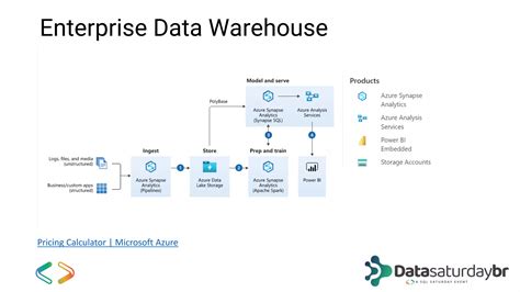 Data Factory And Synapse Analytics Best Practices Pdf