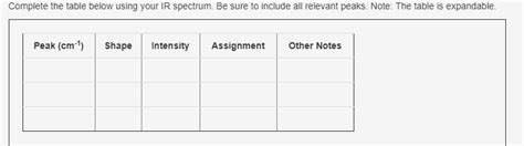 Solved Complete The Table Below Using Your IR Spectrum Be Chegg