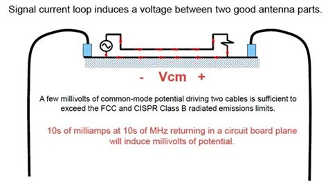 Ground Rules For Grounding Signal Integrity Journal